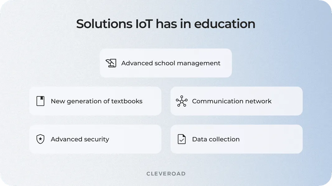 IoT In Education: Main Solutions IoT Brings to Educational Sector