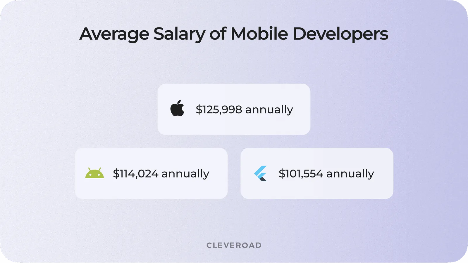 How to Hire App Developer: An In-Depth Guide for 2024