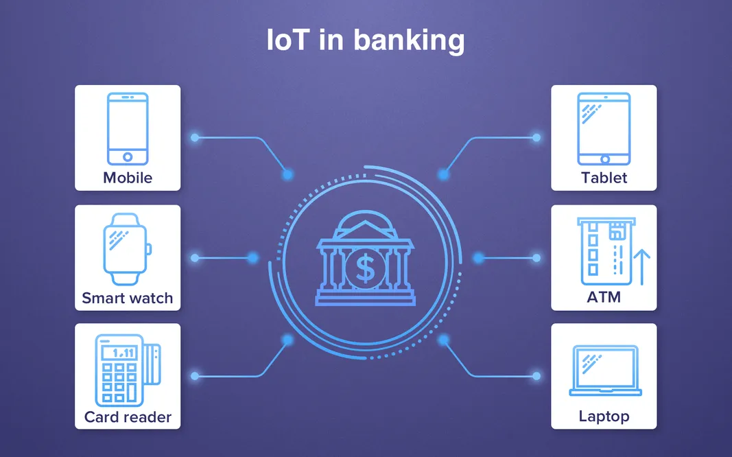 IoT In Banking And Financial Industry: See Main Benefits