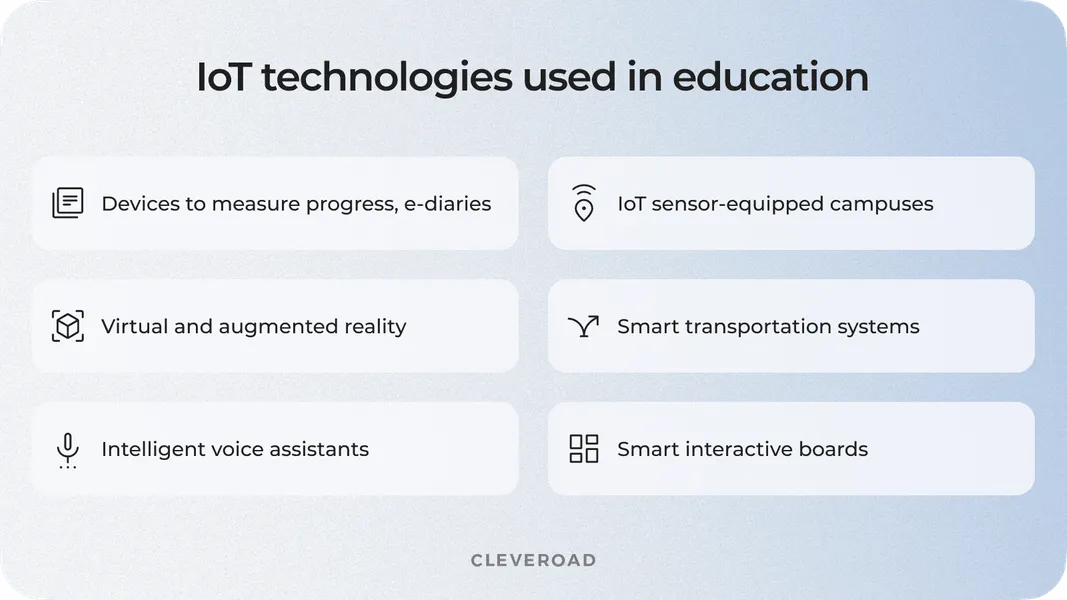 IoT In Education: Main Solutions IoT Brings to Educational Sector