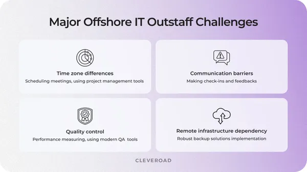 Offshore Staff Augmentation: the Complete Guide for 2026
