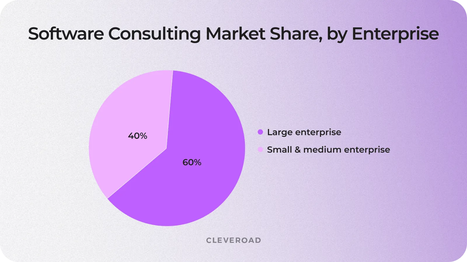 IT Consulting Rates per Hour By Country and Specialization