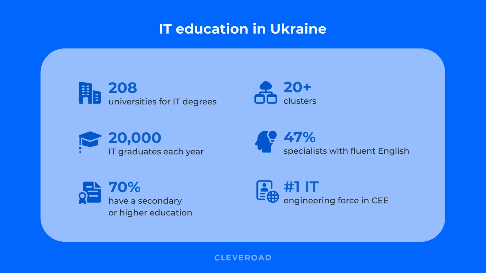 Seven Reasons to Outsource Software Development to Ukraine