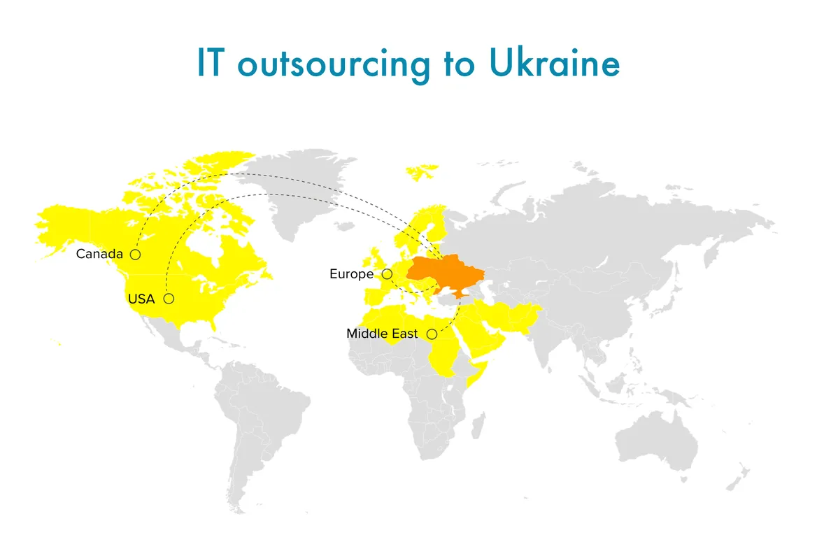 It Outsourcing in Ukraine: Reasons and Benefits to Start