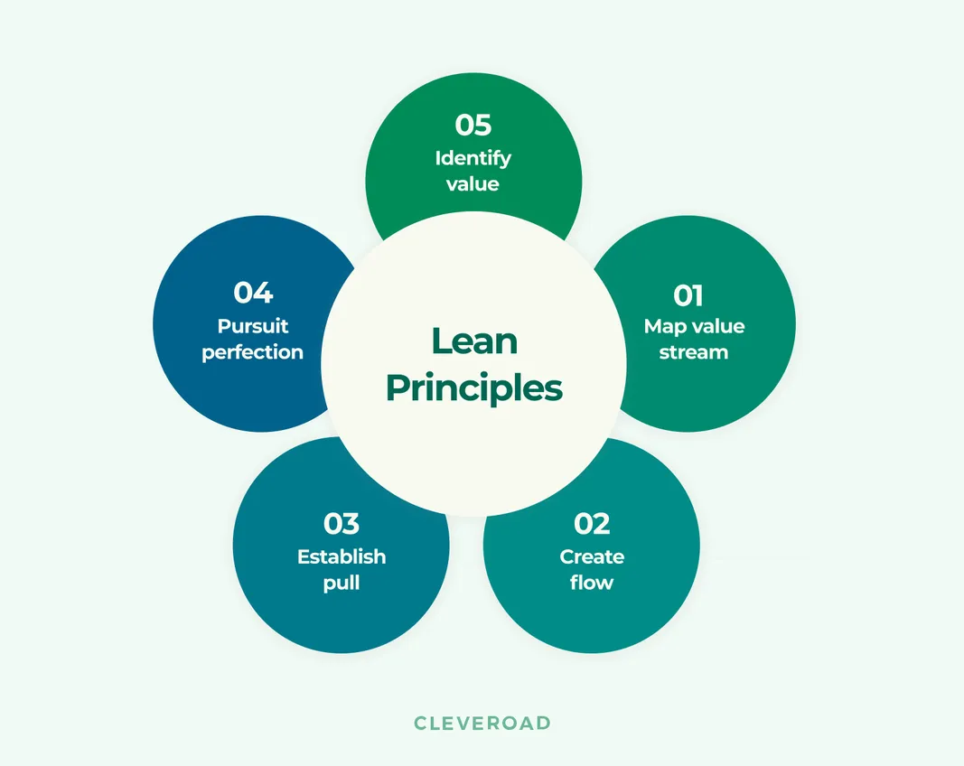 Agile Software Development Methodology: An In-Depth Guide