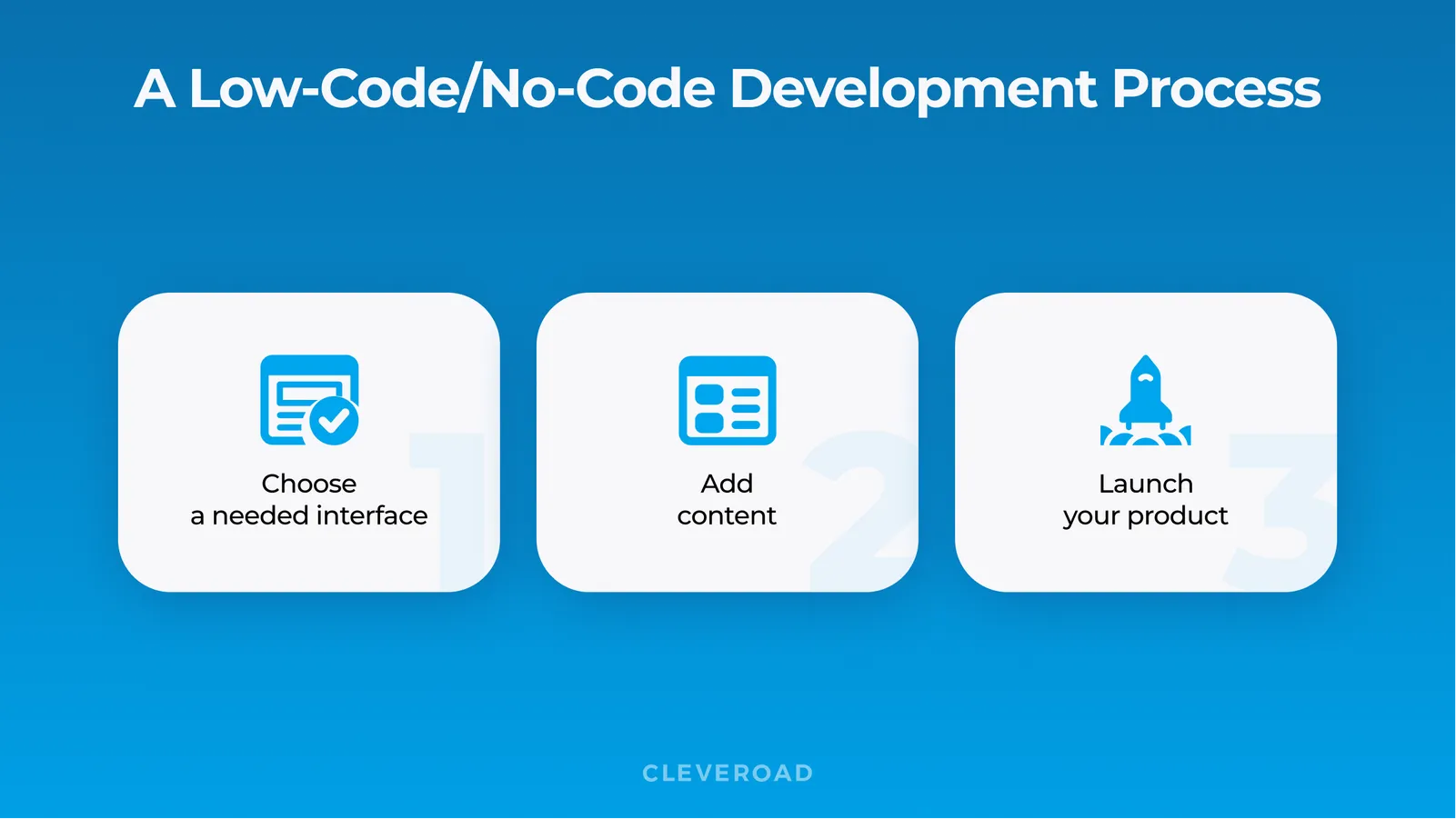 A Low Code/No Code App Development: How To Succeed?