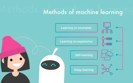 Importance of Machine Learning Applications in Various Spheres