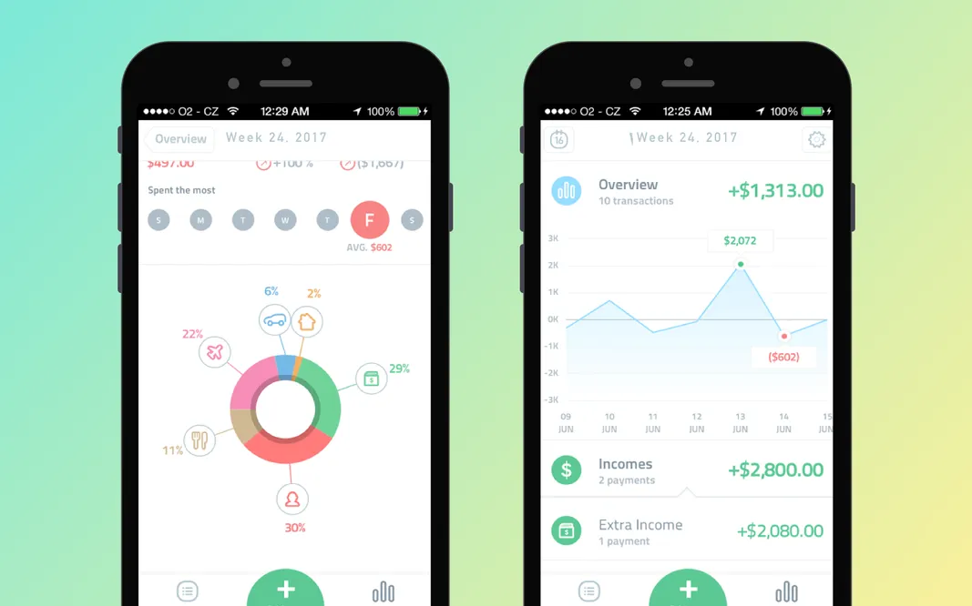 Money Management App: Learn How To Develop A Successful App