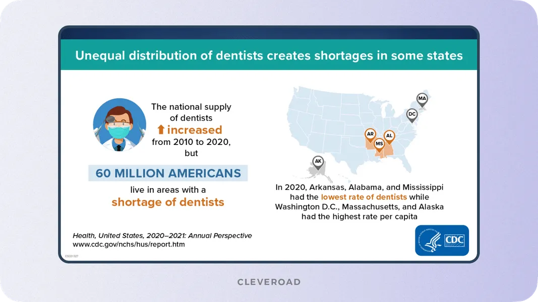 Unveil How Healthcare Data Visualization Improves Decision-Making