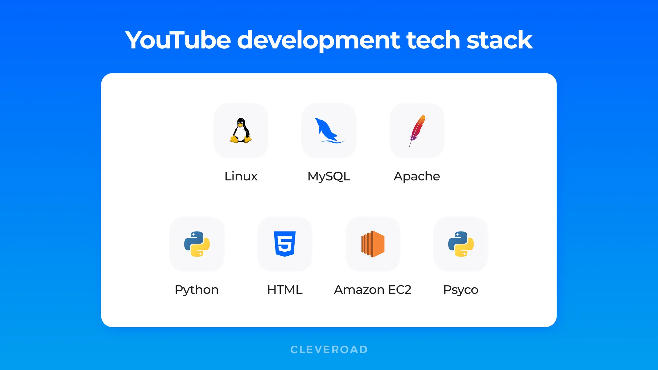 Technology Stack for Web Development of Your Project