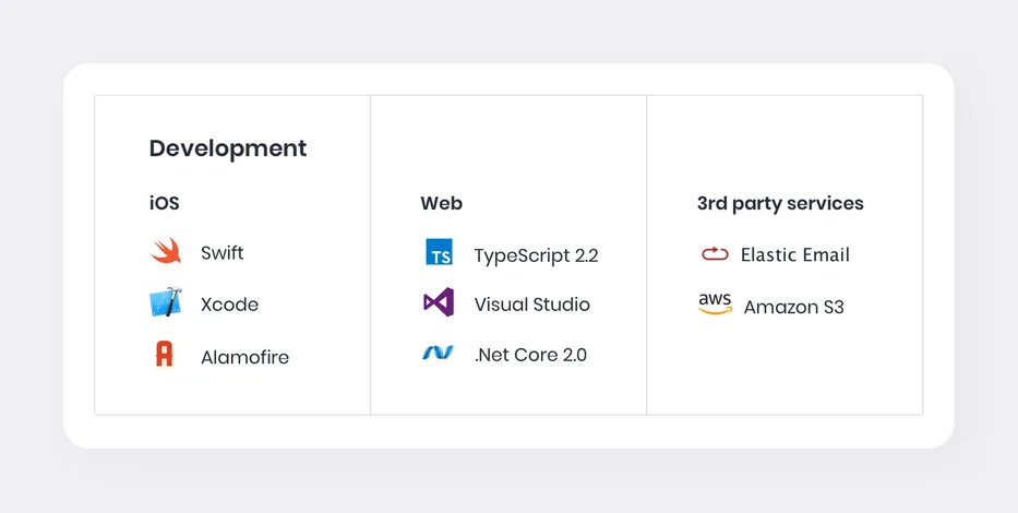 How to make an app for iPhone: Ways to succeed