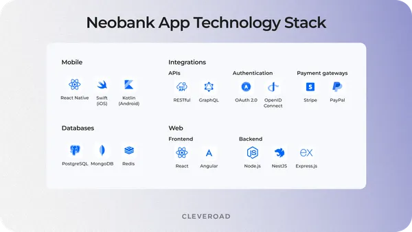 How to Start a Neobank and Get Benefit: The Fullest Guide