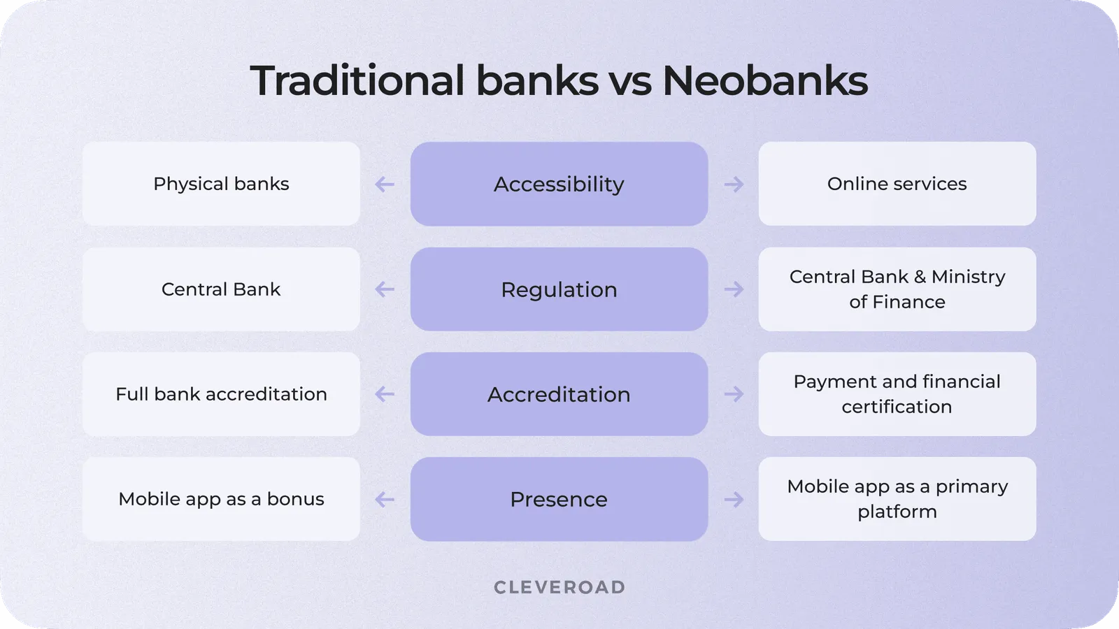 How to Create a Neobank and Benefit From It: The Fullest Guide