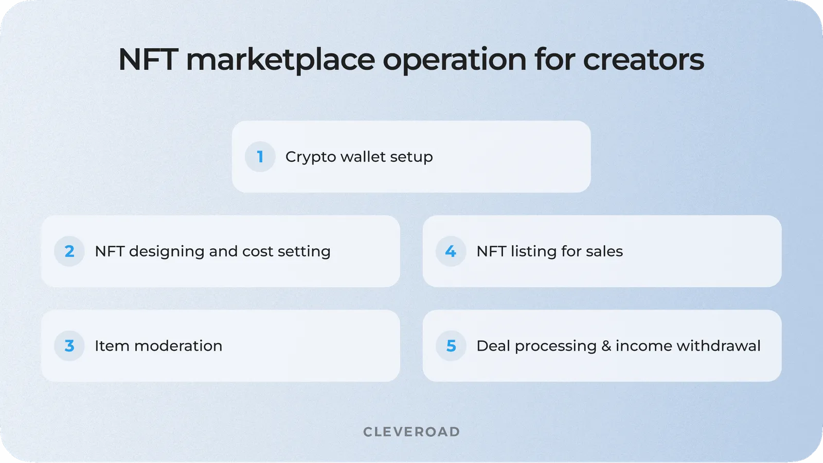 NFT Marketplace Development Cost: Guide for Estimate