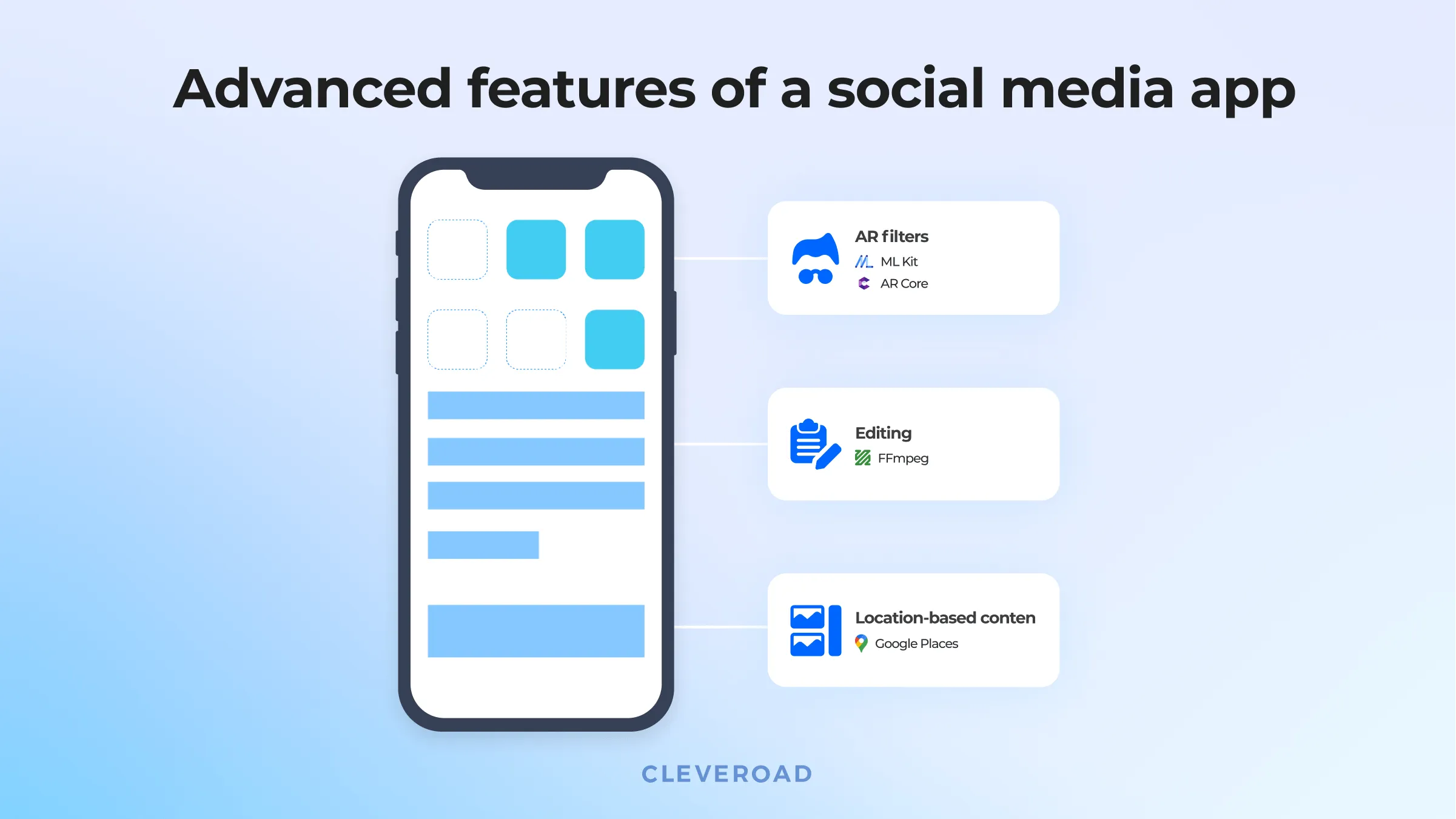 How to Make a Social Media App: Features and Creation Cost