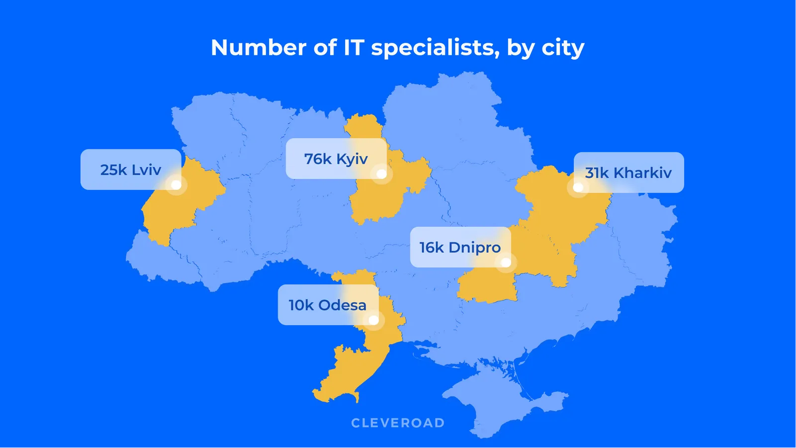 Seven Reasons to Outsource Software Development to Ukraine