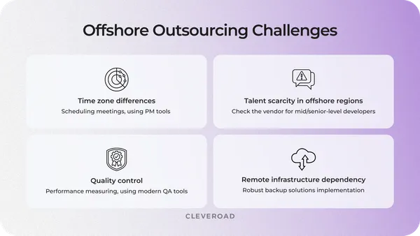 What Is Offshore Software Development: An Extensive Guide