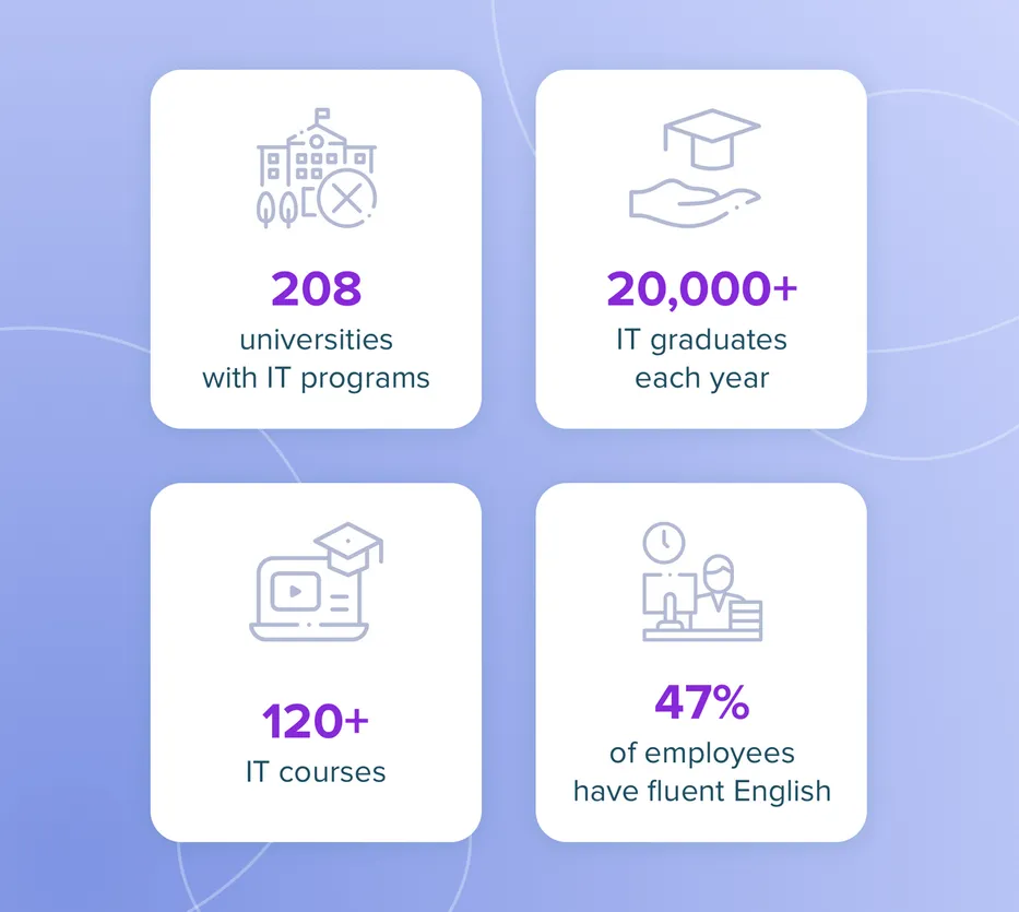 Reasons Why Choose Ukraine for Offshore Development