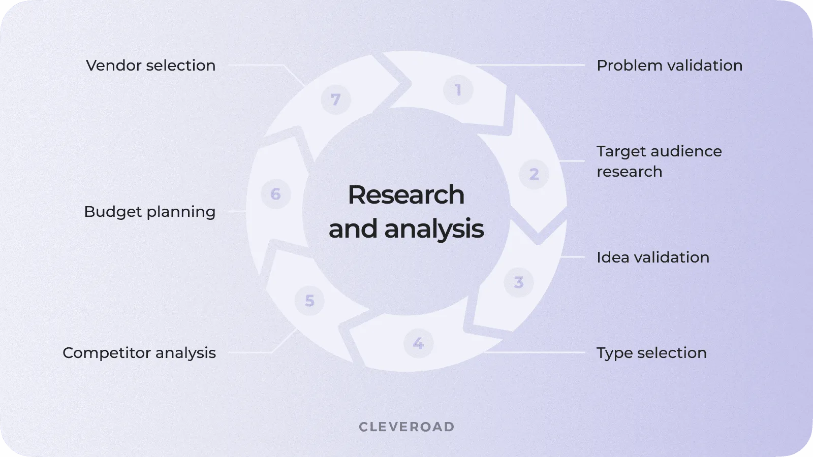 How to Build an Online Marketplace in 2024 [Full Guide]