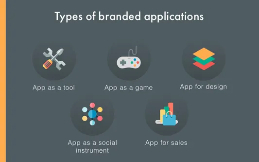 Brand Application as a Fundamental Tool For Your Business