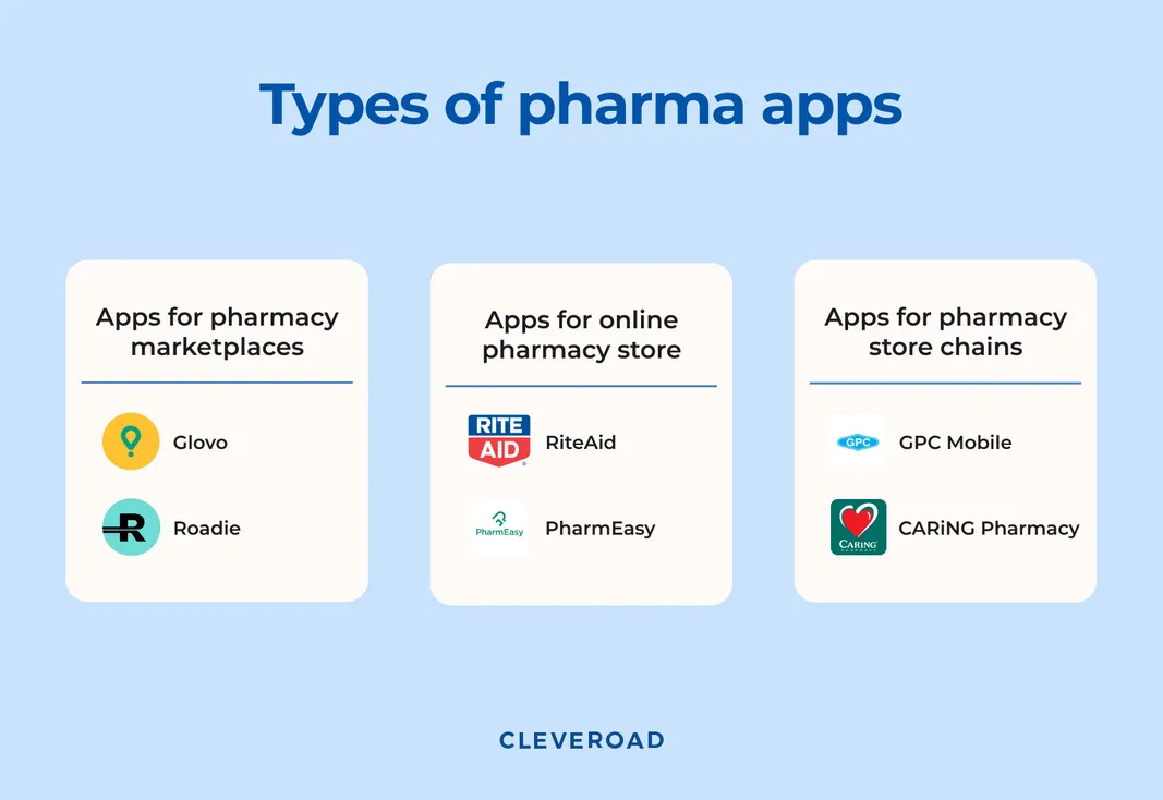 Pharma App Development in 2023: [The Fullest Guide]