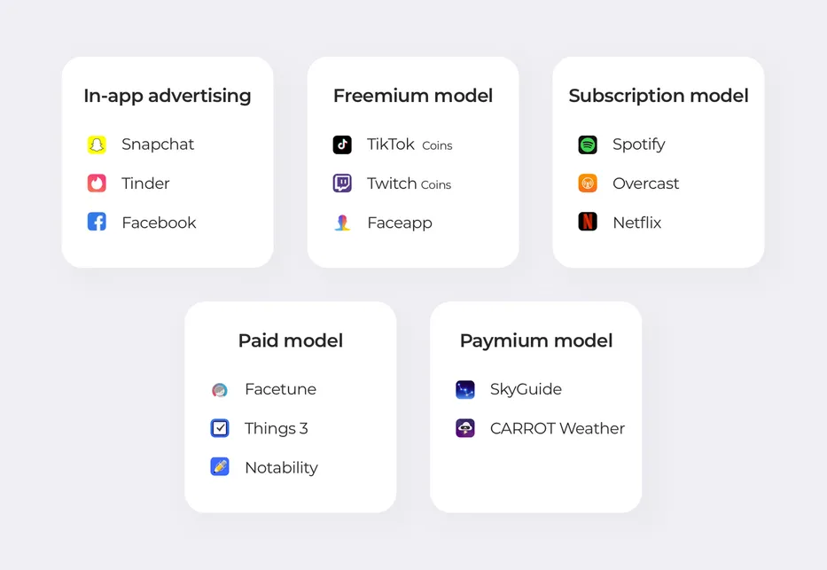 How to make an app for iPhone: Ways to succeed