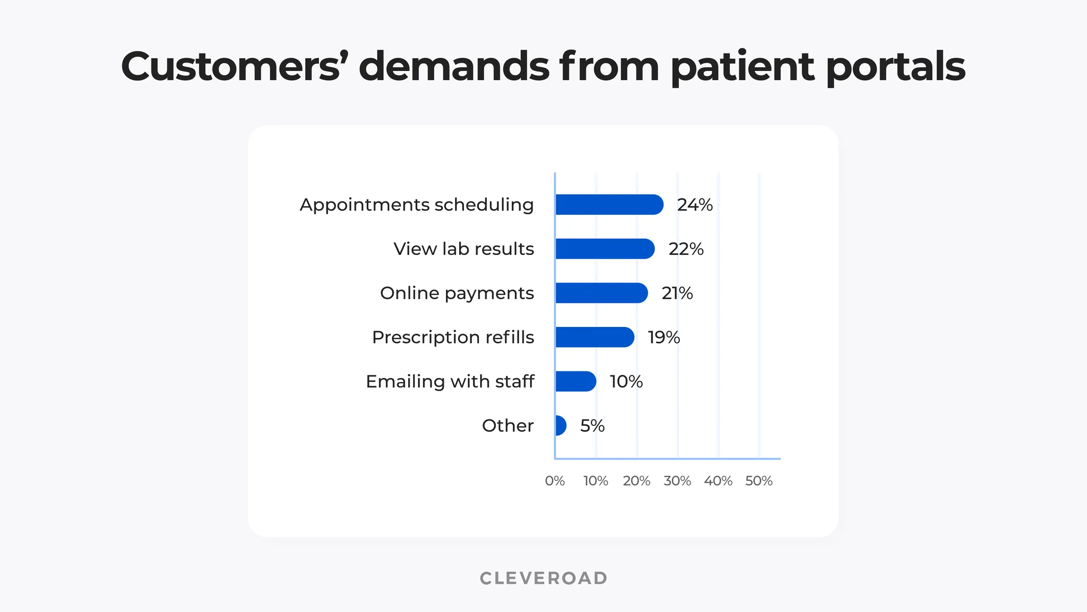 Patient Portal Development in 2023: Essence, Functionality, and Cost
