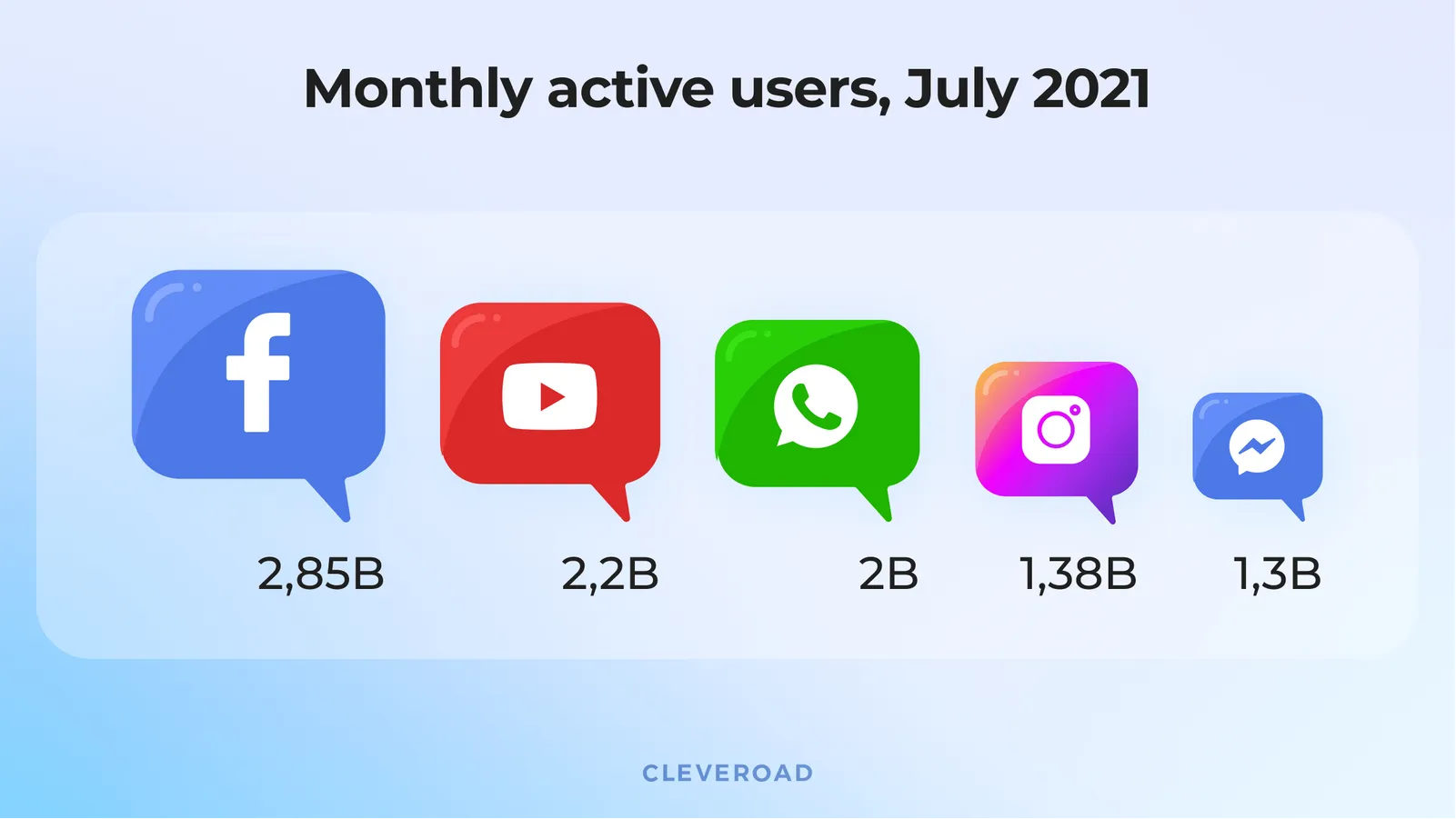 How to Make a Social Media App: Features and Creation Cost