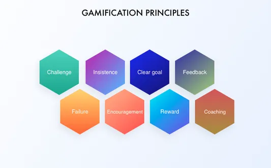 Benefits of Gamification in Business Apps: Core Principles
