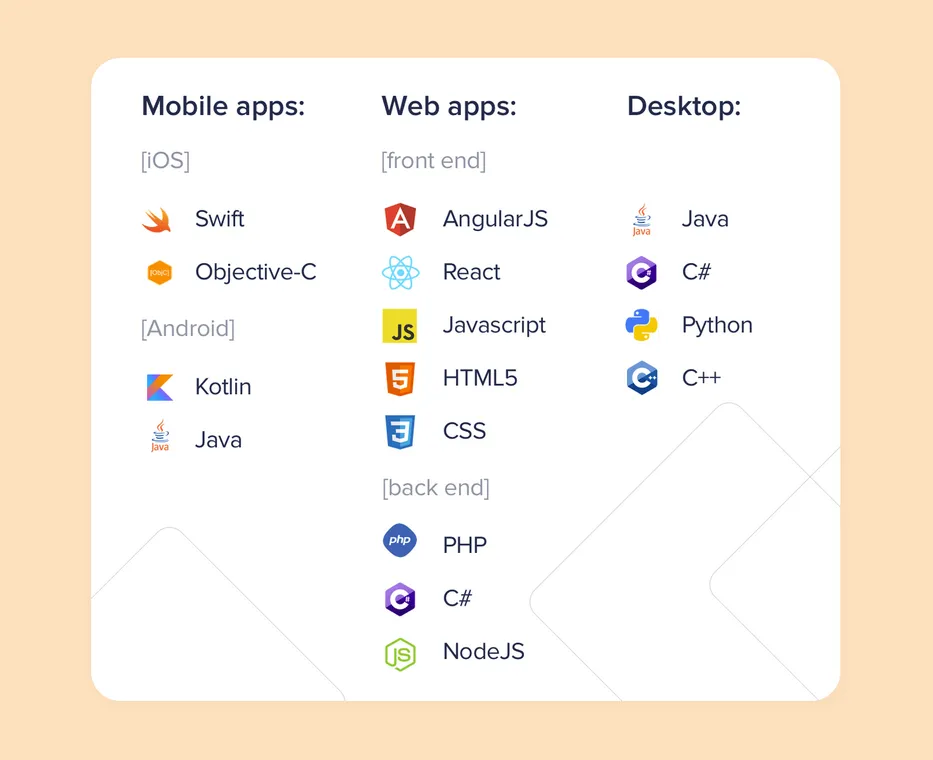 How to Find a Programmer to Create Software for Business?