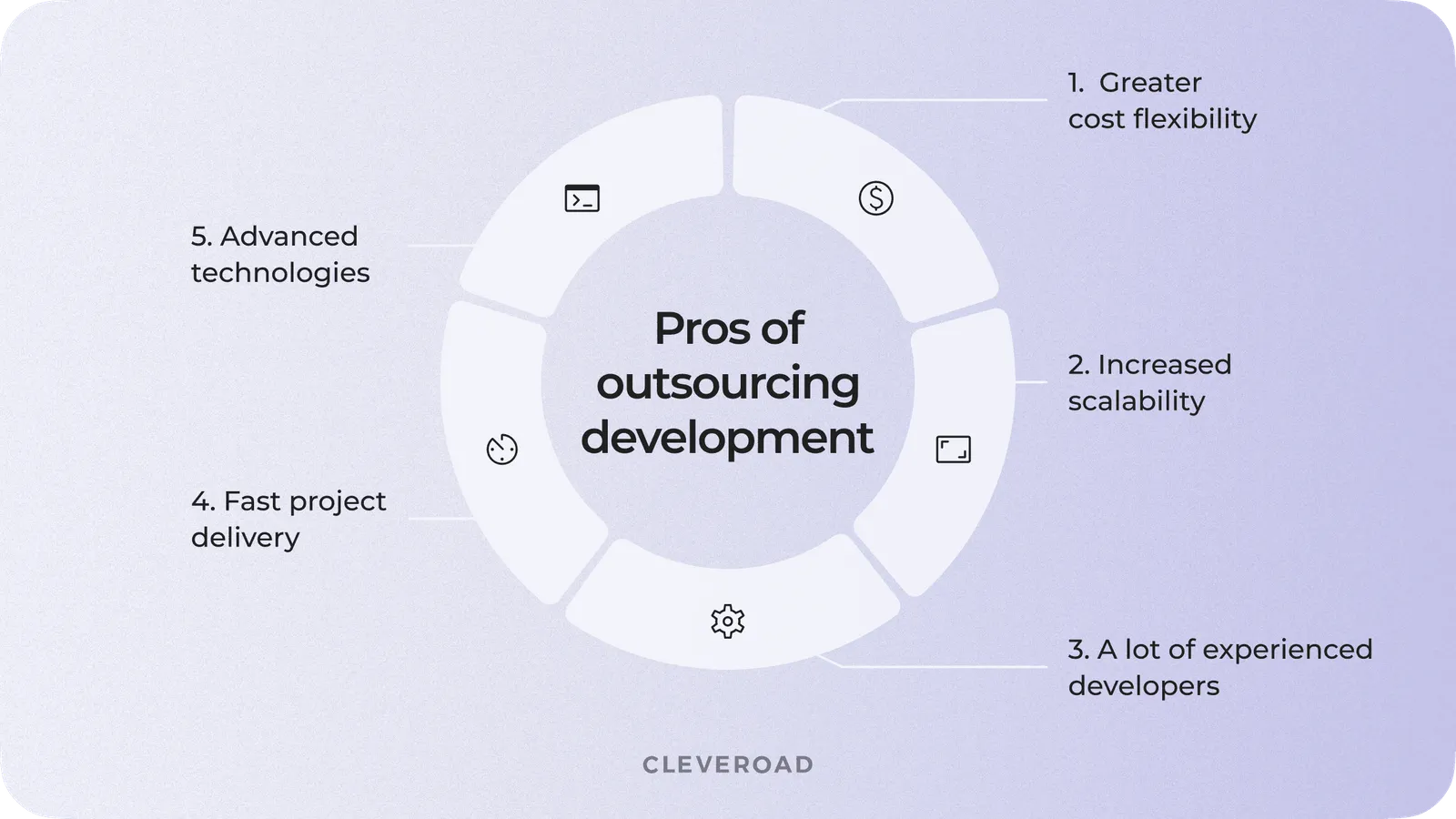 In-House vs. Outsourcing Software Development: Pros and Cons