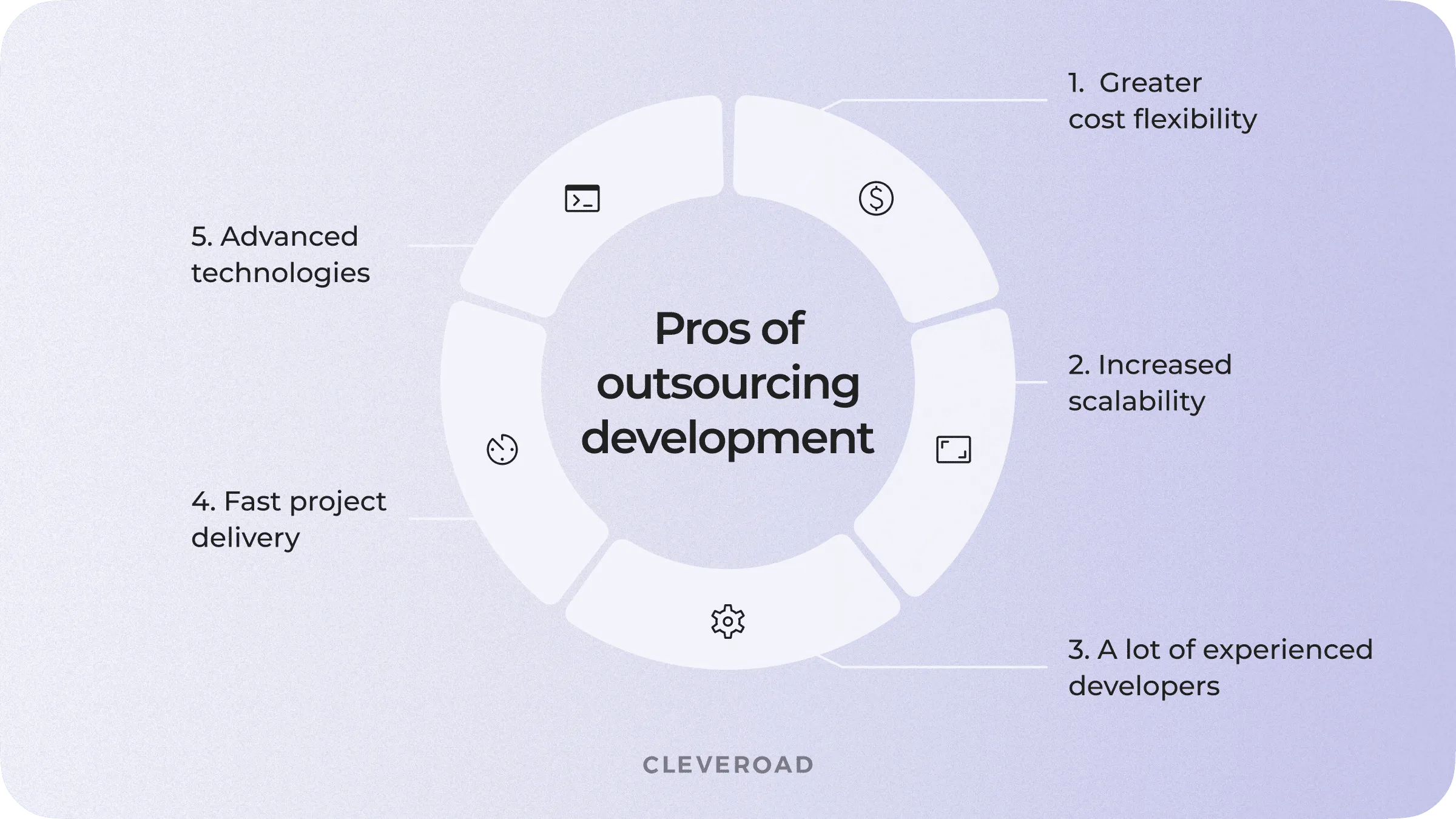 In-House vs. Outsourcing Software Development: Pros and Cons