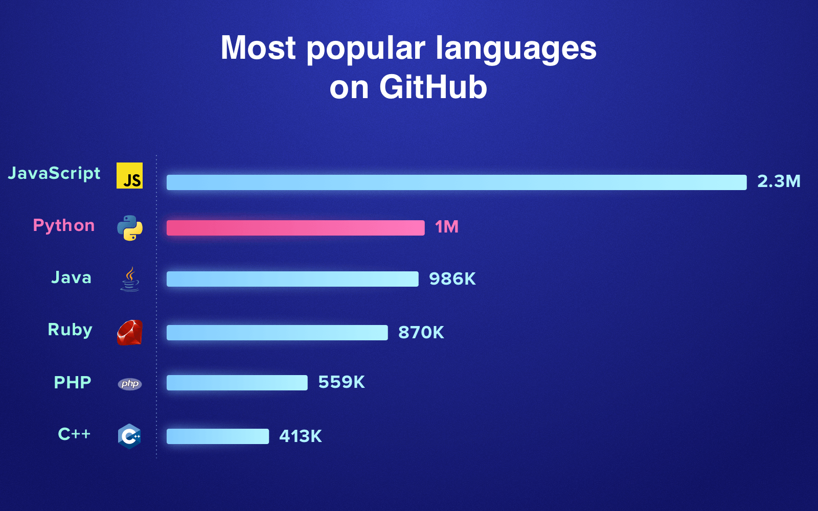 Discover 5 Leading Companies That Use Python And Learn Does It Fit Your 
