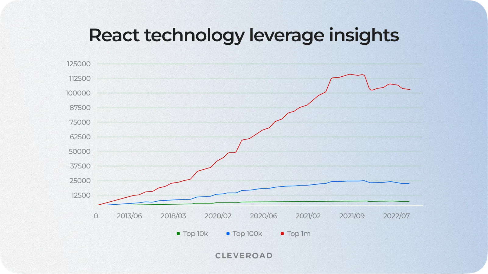 How Much Does It Cost to Hire a React Developer