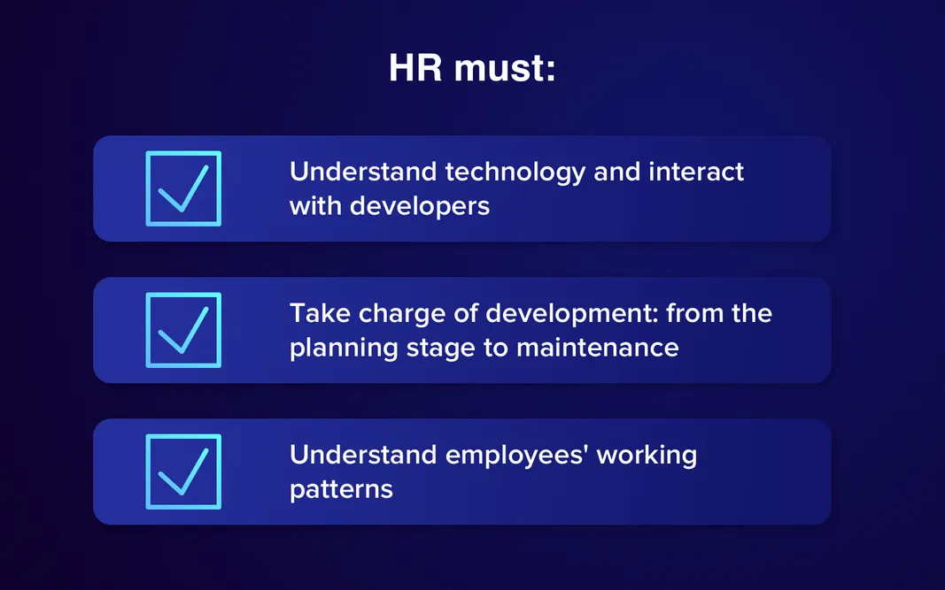 Creating HR Technology Strategy for Your Company From A to Z