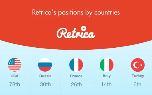 Discover How to Develop a Photo Editing Solution Like Retrica app