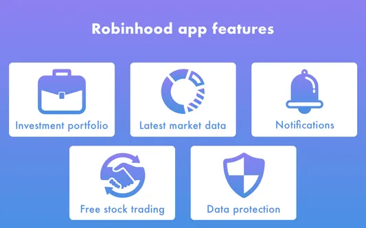 How to Build an App Like Robinhood and Make It Viral