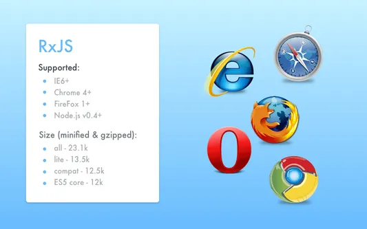 Discover Top JavaScript Libraries to Keep an Eye on in 2024