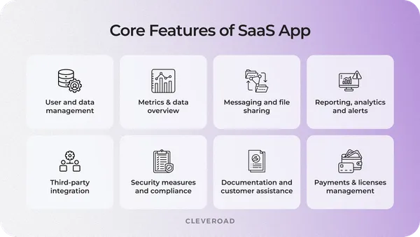 Understanding SaaS Development Costs: Guide for Businesses Understanding SaaS Development Costs: Guide for Businesses