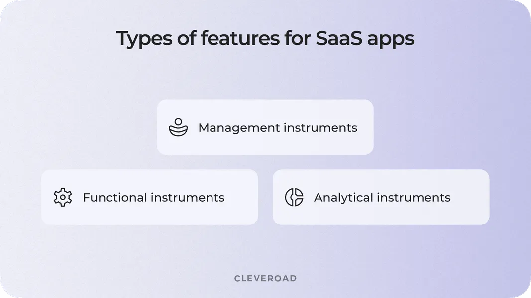 SaaS Application Development [The Fullest Guide]