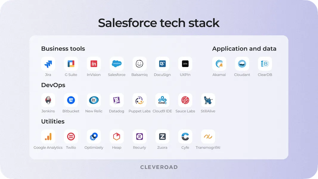 SaaS Application Development [The Fullest Guide]