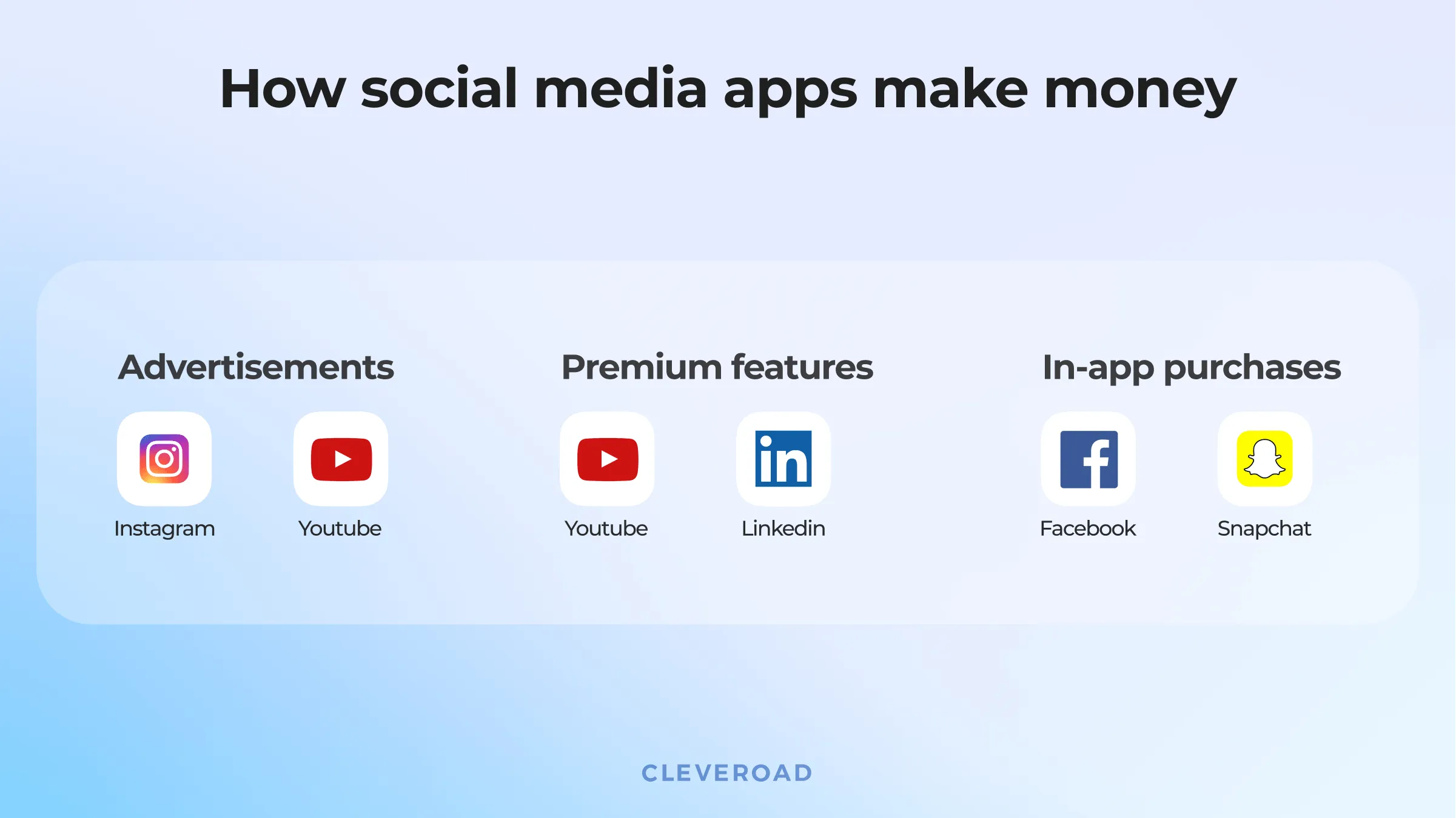 How to Make a Social Media App: Features and Creation Cost