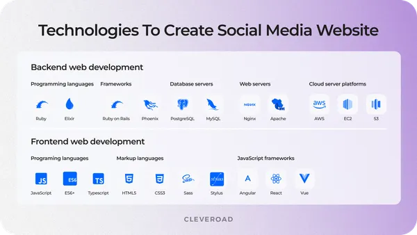 How to Build a Social Media Website From Scratch in 2026