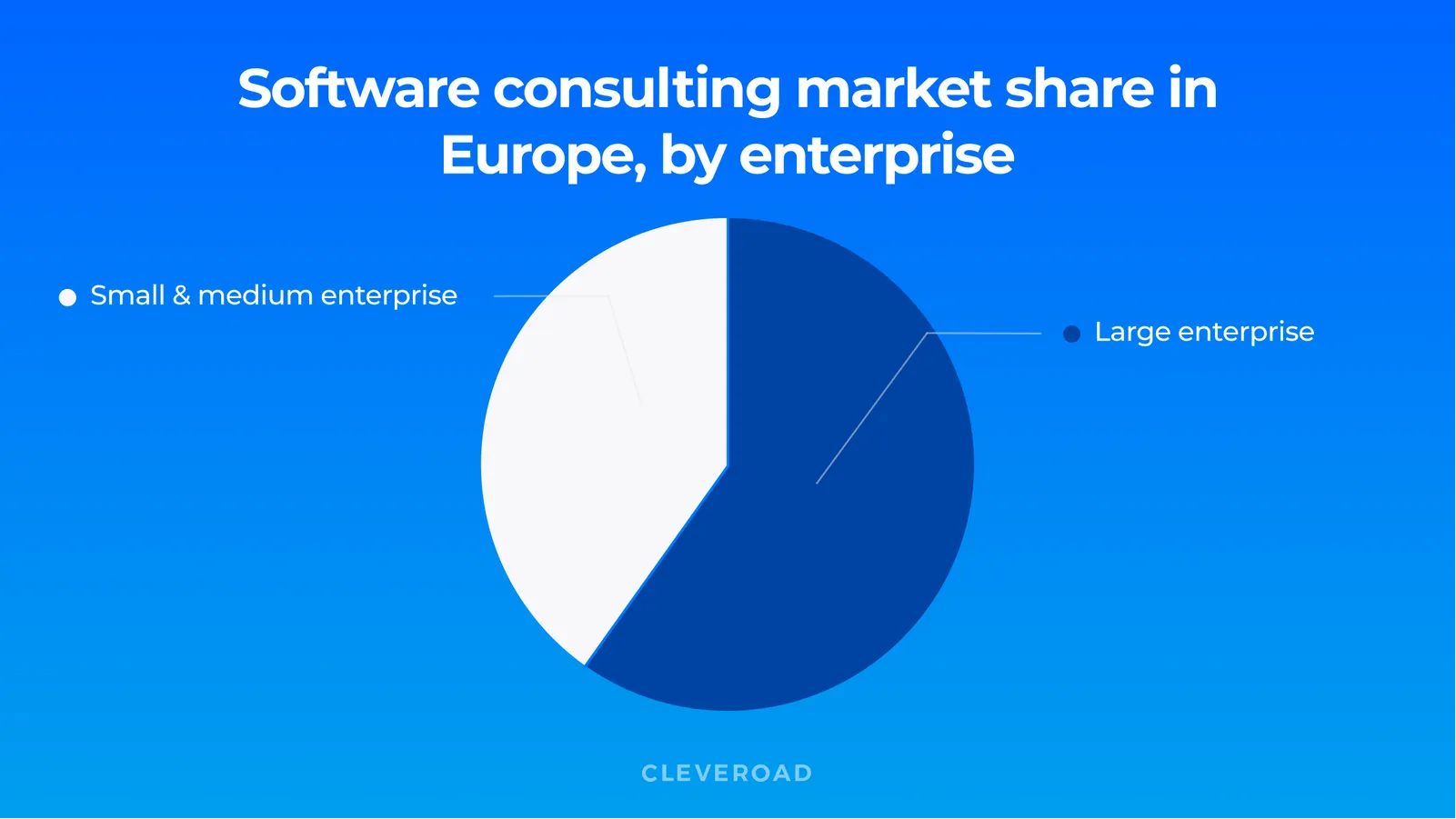 Software Development Consulting Rates in 2023