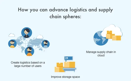 Top Logistics Startups and Global Logistics Trends
