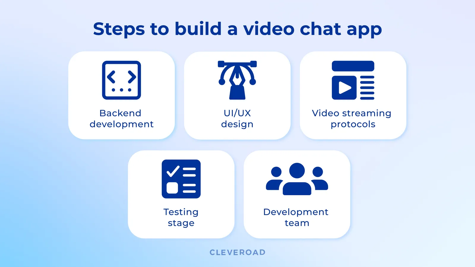 How to Build Video Chat App in 2024 Making No Mistake
