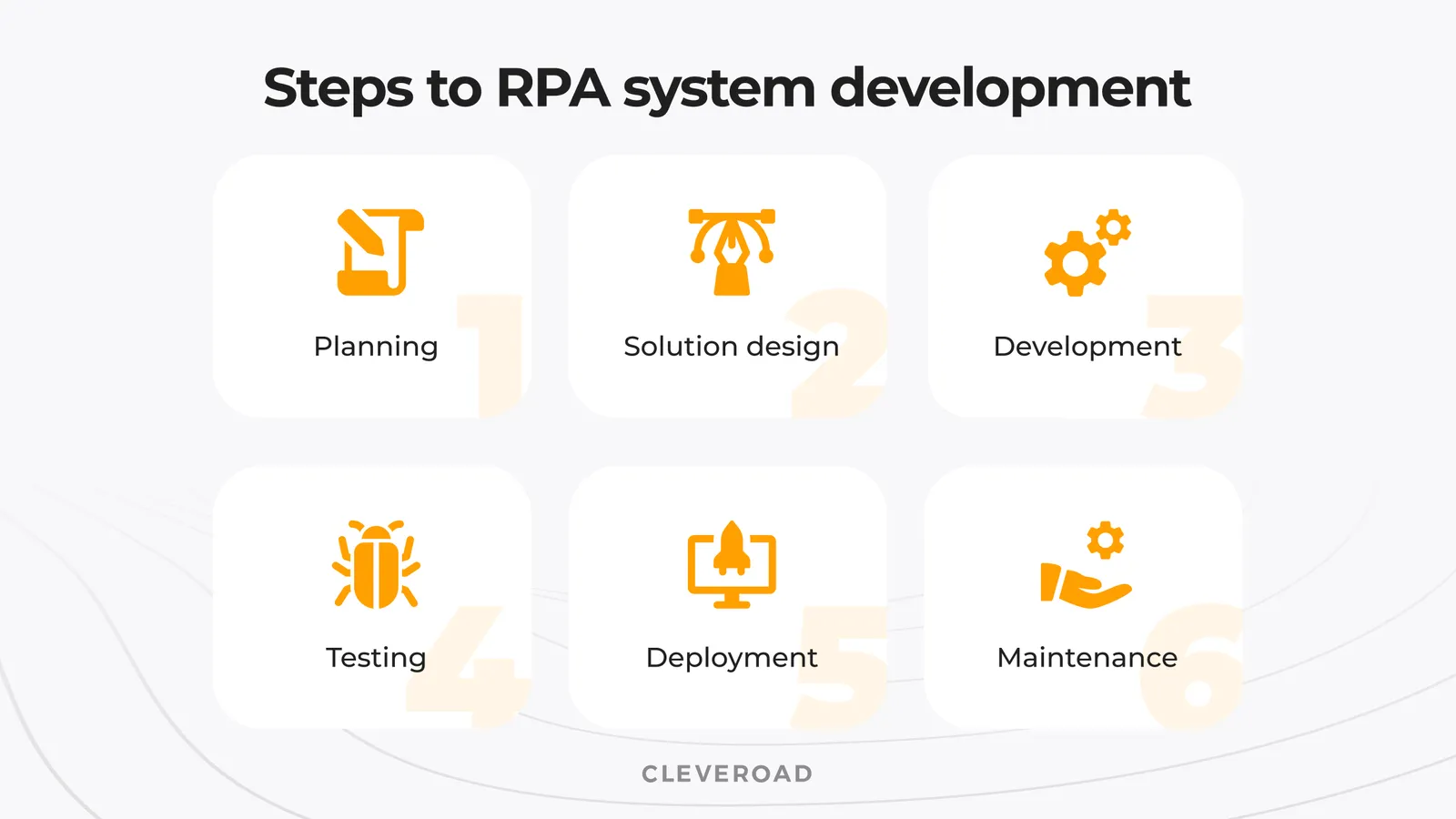 Complete Guide to RPA Developer Roles and Responsibilities