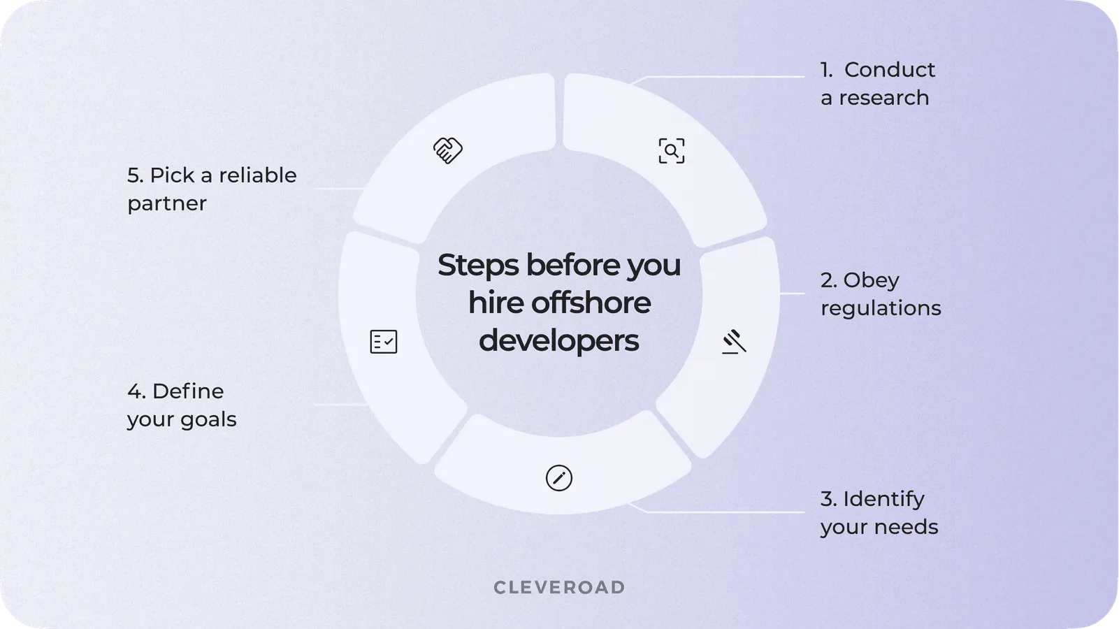 What Is Offshore Software Development: An Extensive Guide