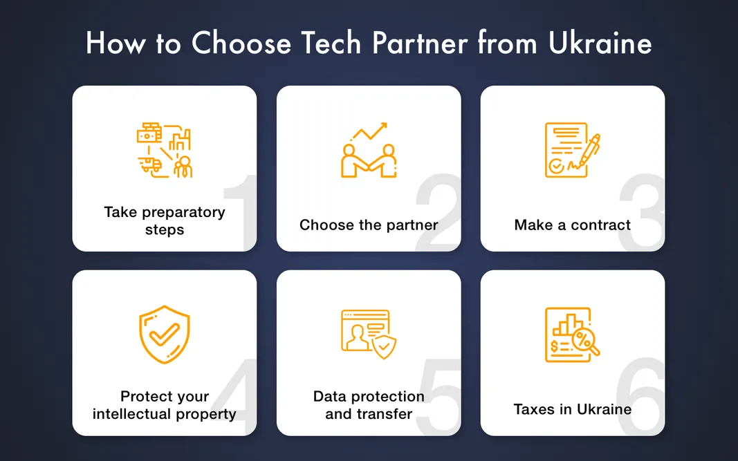 How to Choose a Tech Partner from Ukraine Making No Mistakes [Guide]