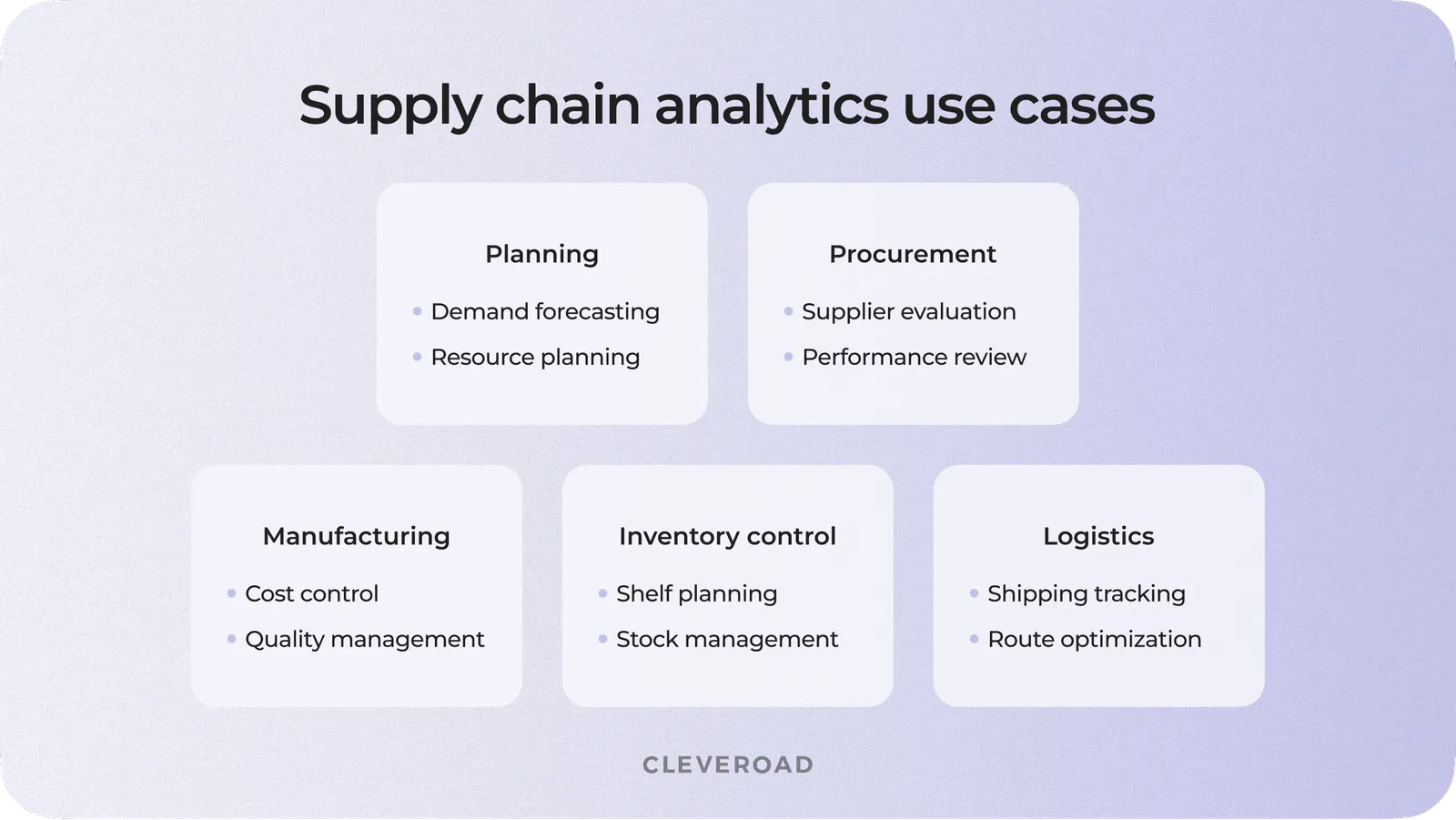 Supply Chain Analytics: Benefits, Opportunities, and Use Cases